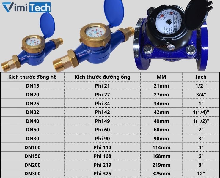 Đồng hồ nước Komax | Đo lưu lượng nước chính xác