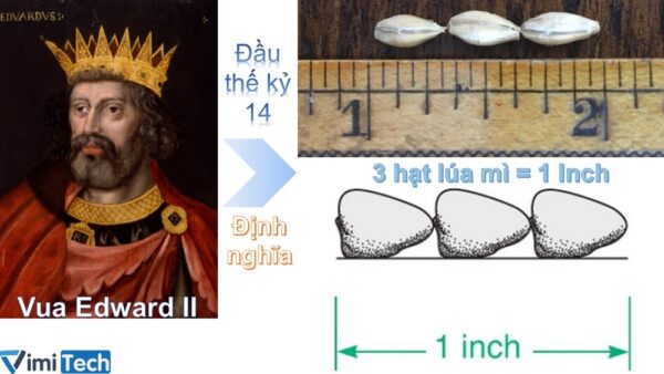 Inch là gì | Ký hiệu | Lịch sử | Cách đo | Cách quy đổi đơn vị