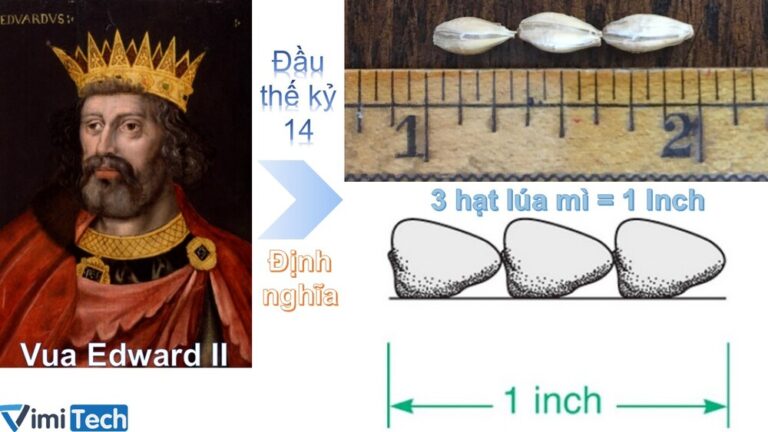 Inch là gì | Ký hiệu | Lịch sử | Cách đo | Cách quy đổi đơn vị